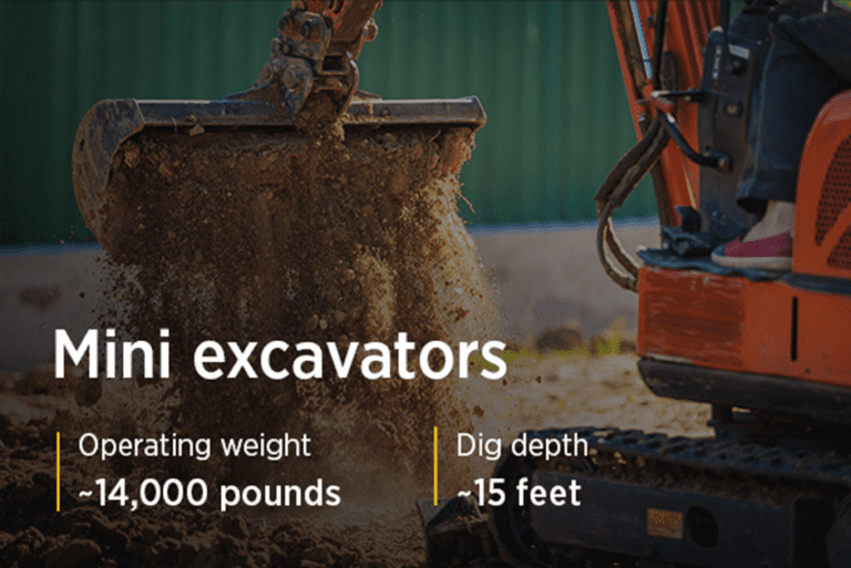 How to Select the Right Excavator Size for Your Project