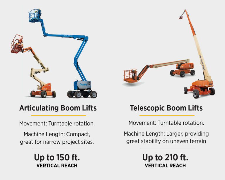 Boom Lift Sizing: How to Know What Size Boom Lift to Rent - Herc ...