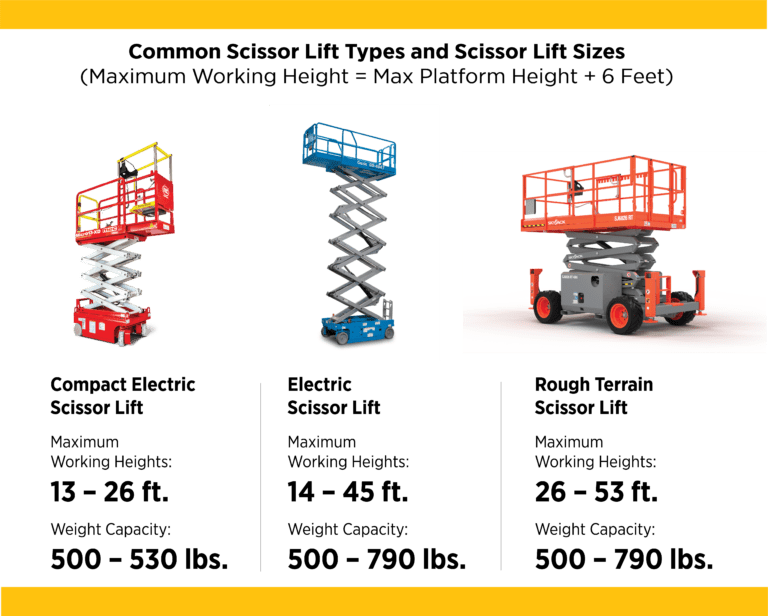 Scissor Lift Size Guide: How to Know What Size to Rent