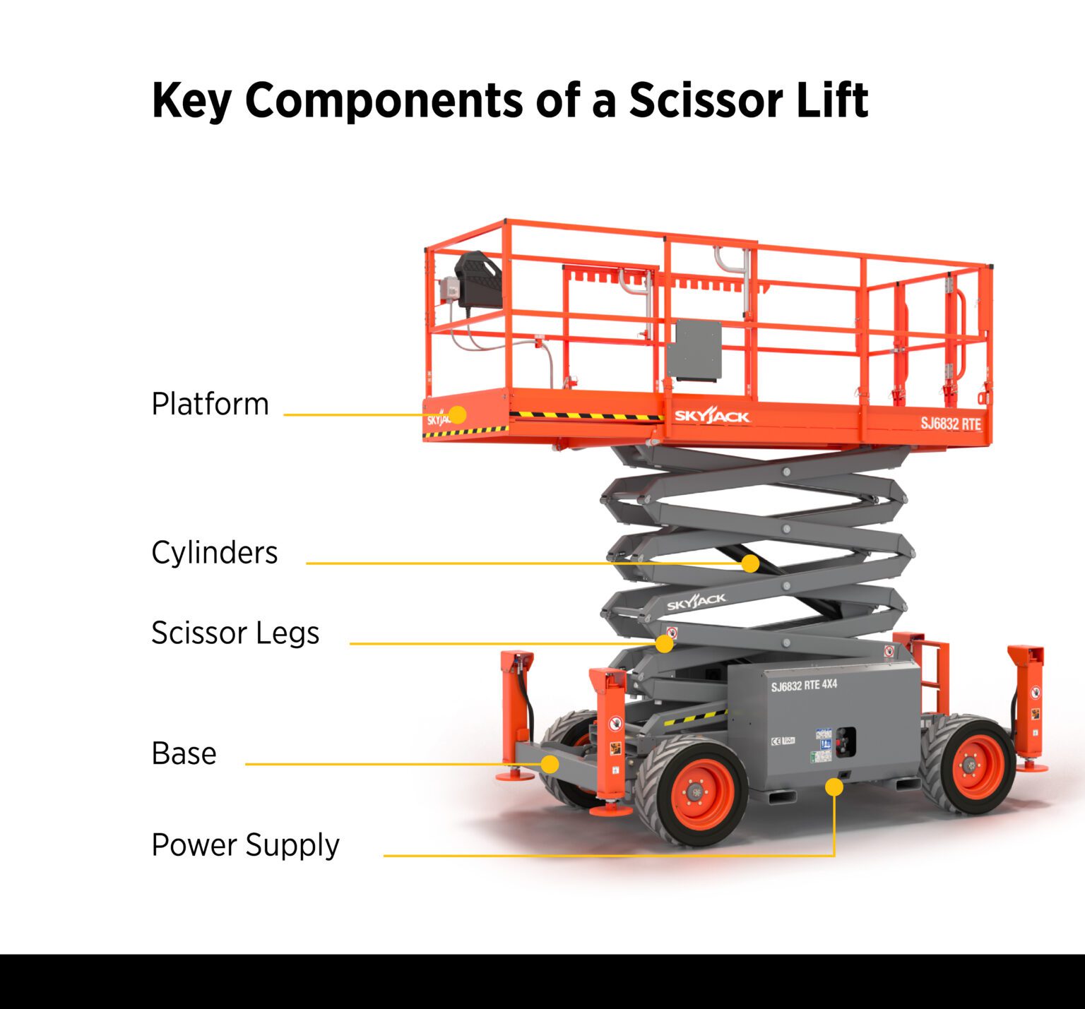 How A Scissor Lift Works: Hydraulic & Pneumatic | Herc Rentals