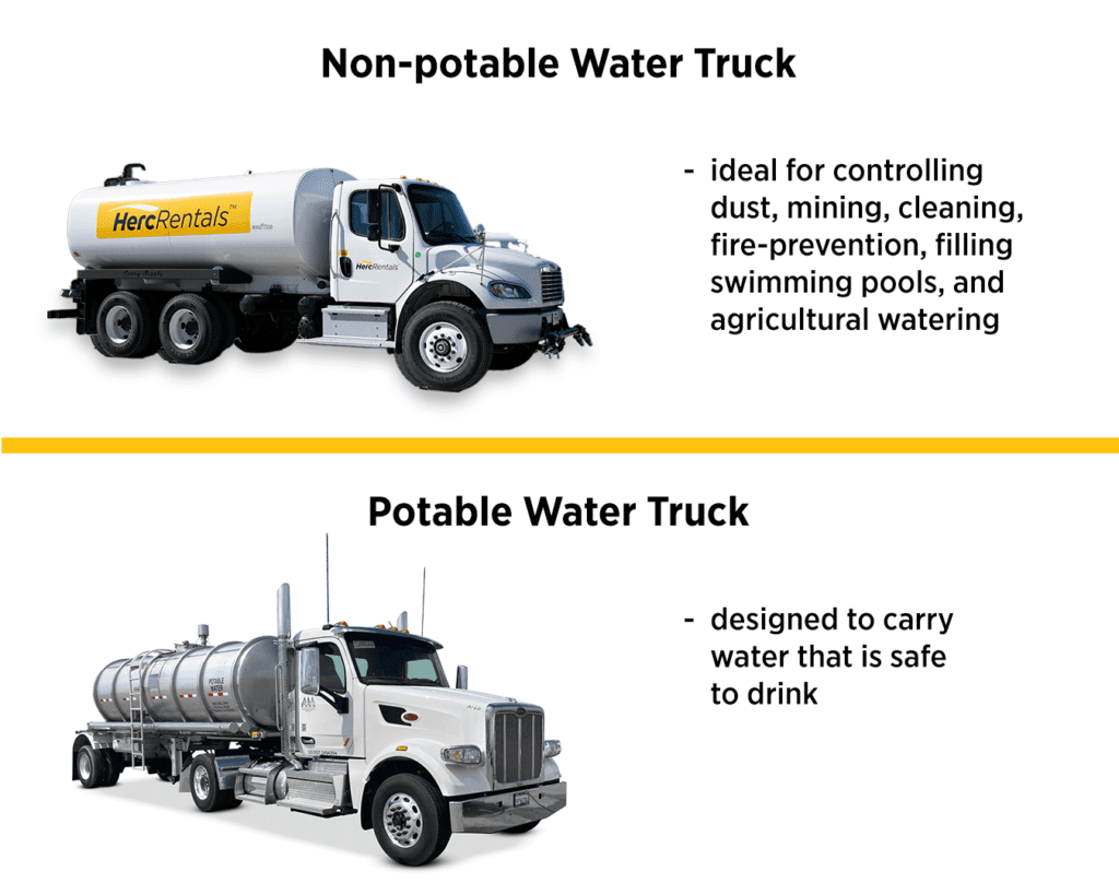What Is a Water Truck? - Herc Rentals Blog