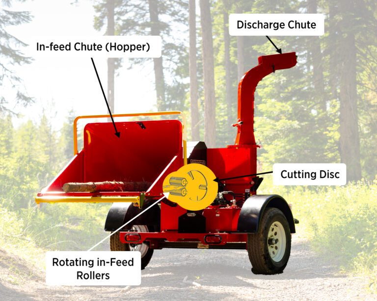 7 Tips for Wood Chipper Safety - Herc Rentals Blog